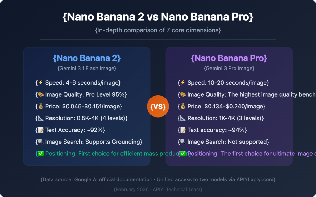 Nano Banana 2 Price? Official Price Breakdown: 4 Resolutions + $0.03 ...