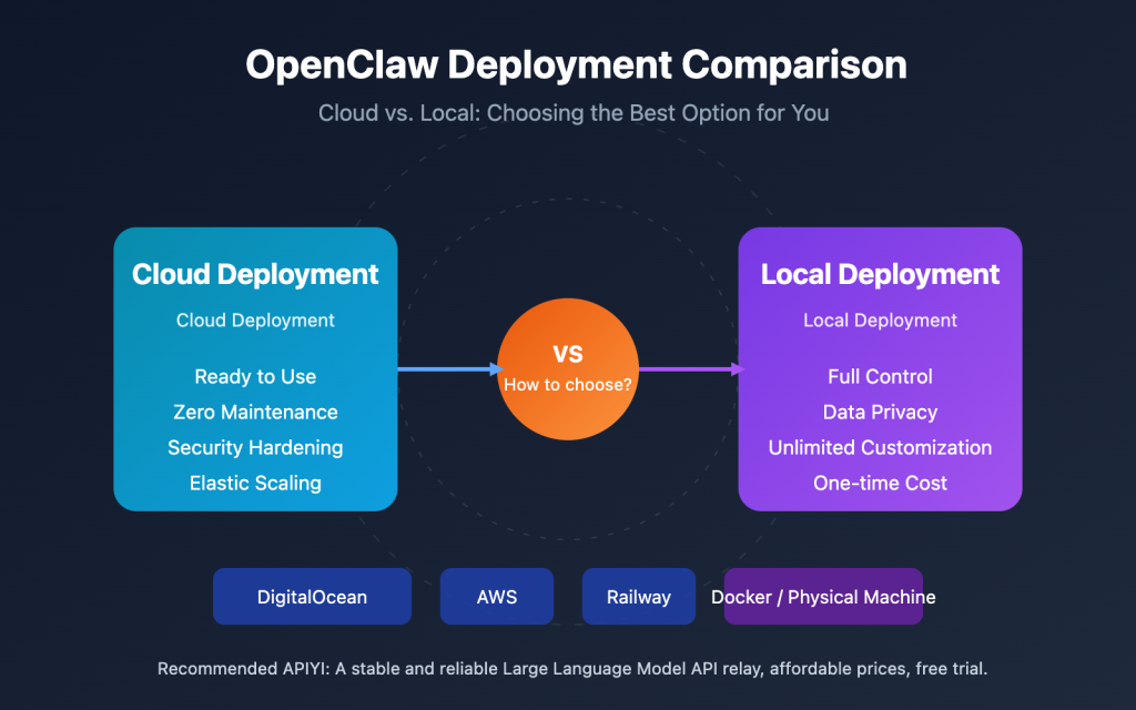 OpenClaw Information Acquisition Guide: 5 Official Channels for First ...