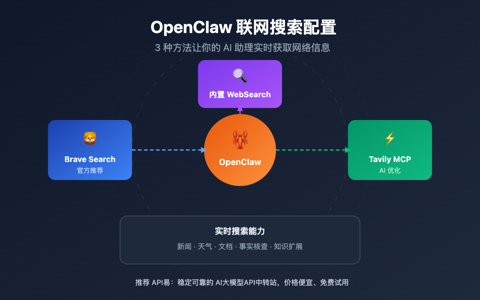OpenClaw vs RPA：AI Agent 和传统自动化的 5 大核心区别 - Apiyi.com Blog