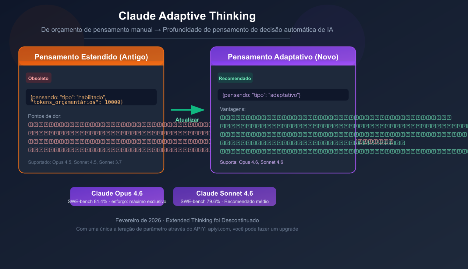 Ative o Claude Code Buddy Terminal Pet: Guia completo de 18 espécies e ...