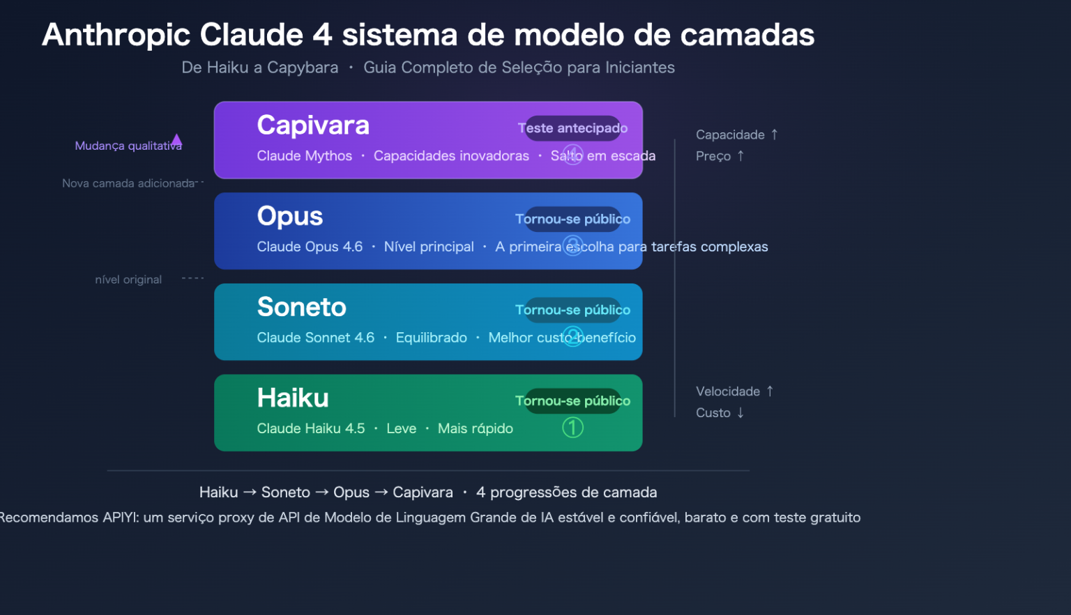 Ative o Claude Code Buddy Terminal Pet: Guia completo de 18 espécies e ...
