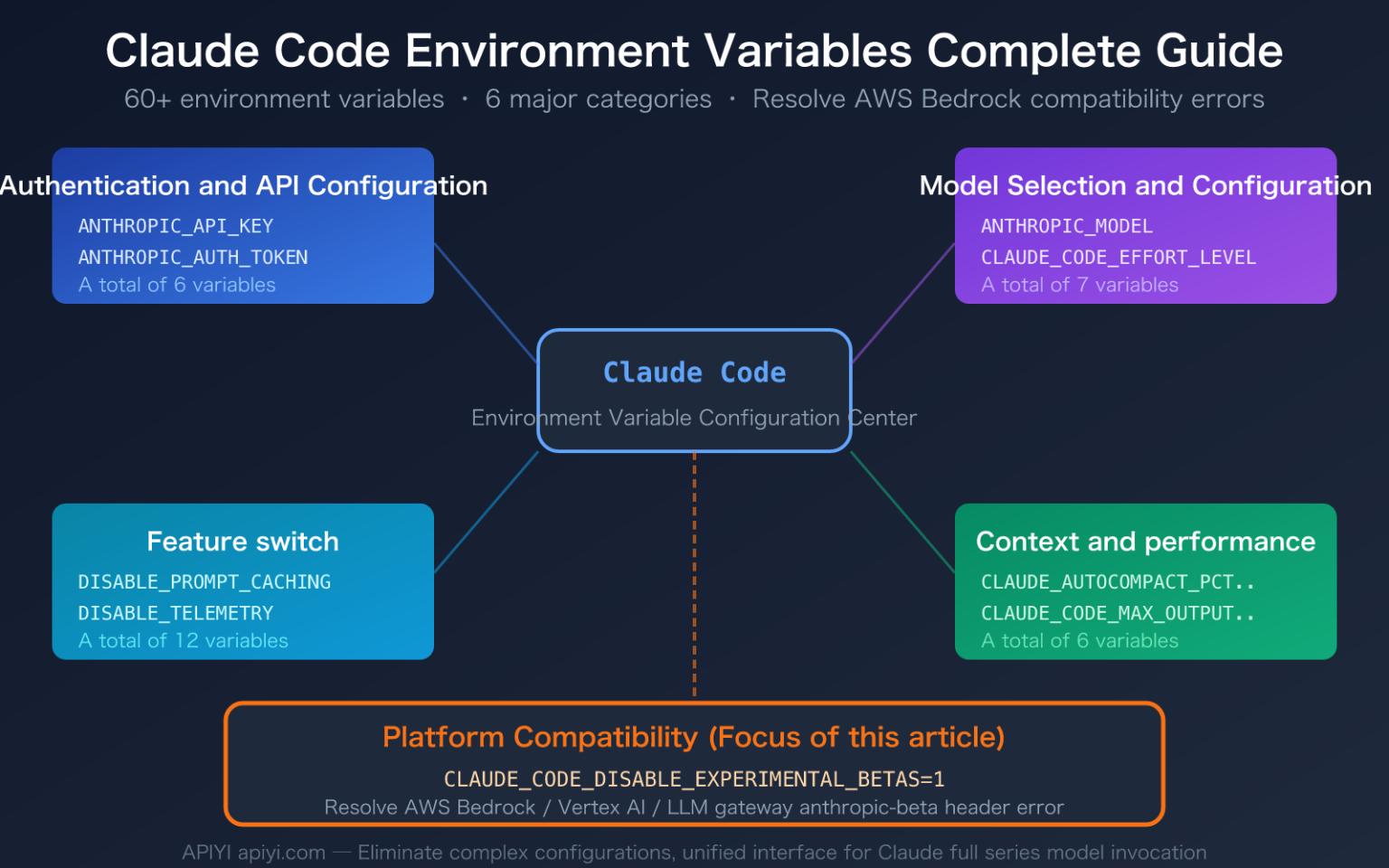 3 methods to solve model not found issues when configuring Claude Code ...