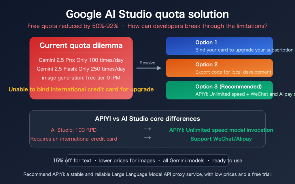 3 Ways to Continue Using Gemini After Running Out of AI Studio Free ...