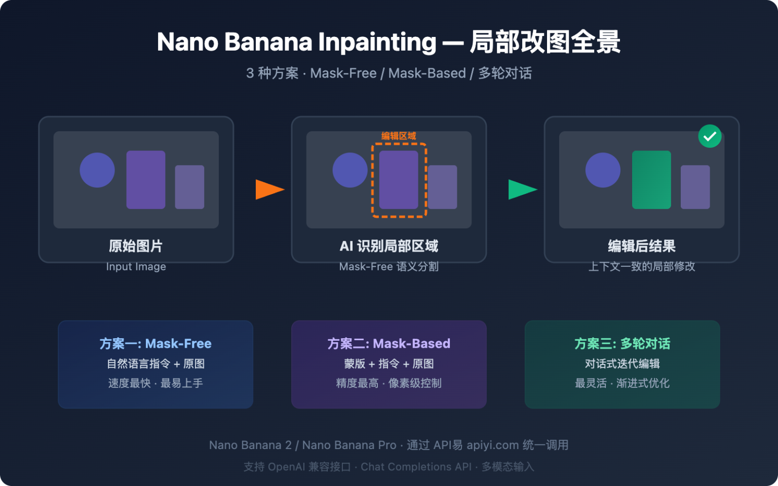 深度测试：Nano Banana API多图输入限制全面解析，最多支持几张图？ - Apiyi.com Blog