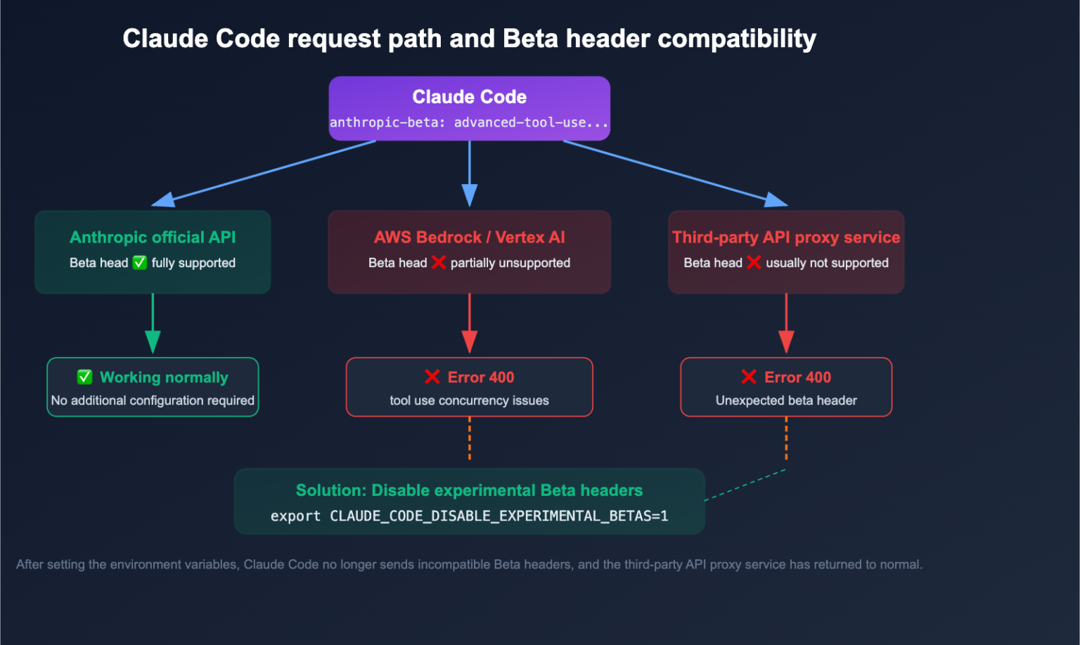 3 methods to solve model not found issues when configuring Claude Code ...