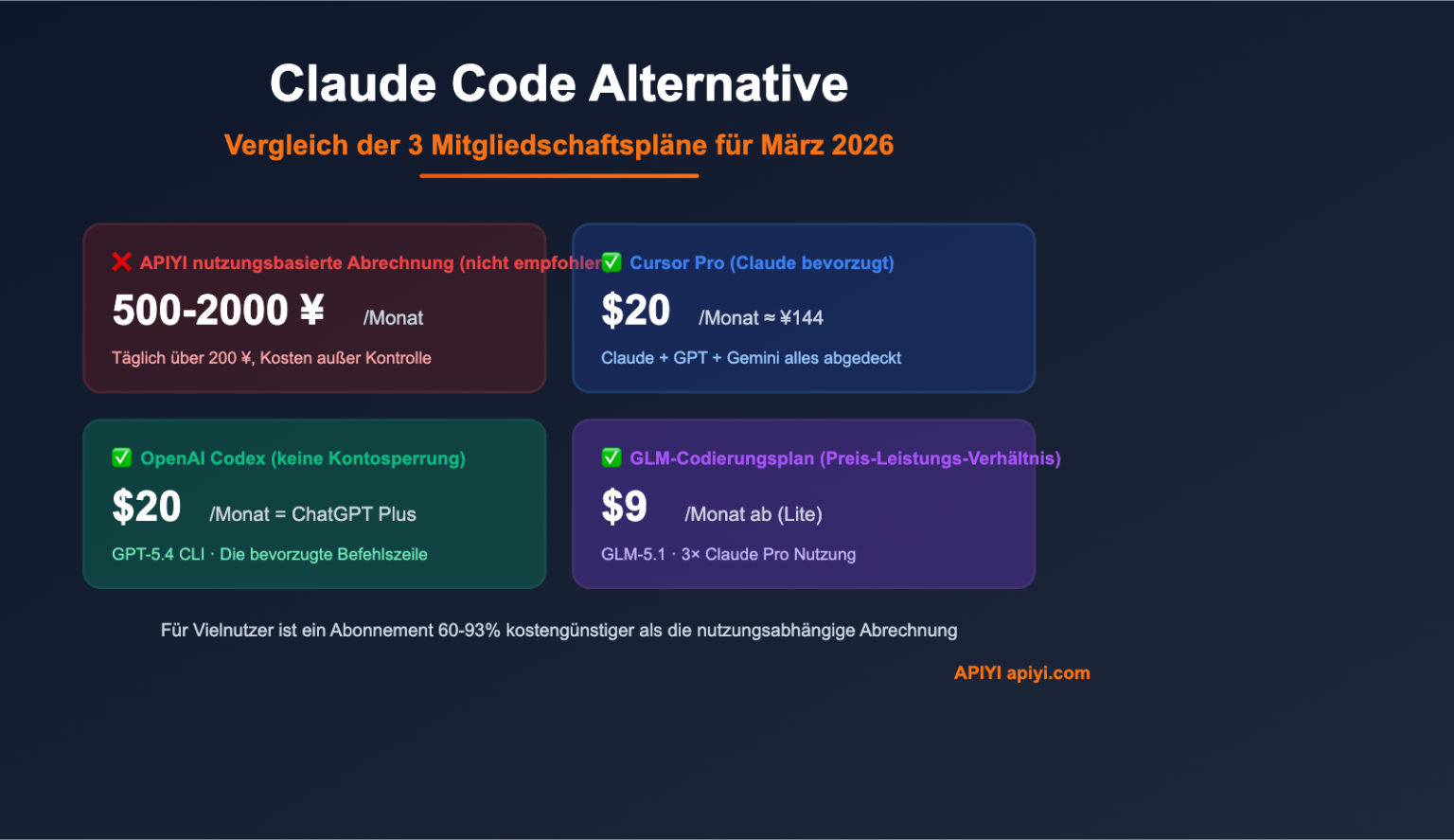 Claude Code Alternativen - Apiyi.com Blog