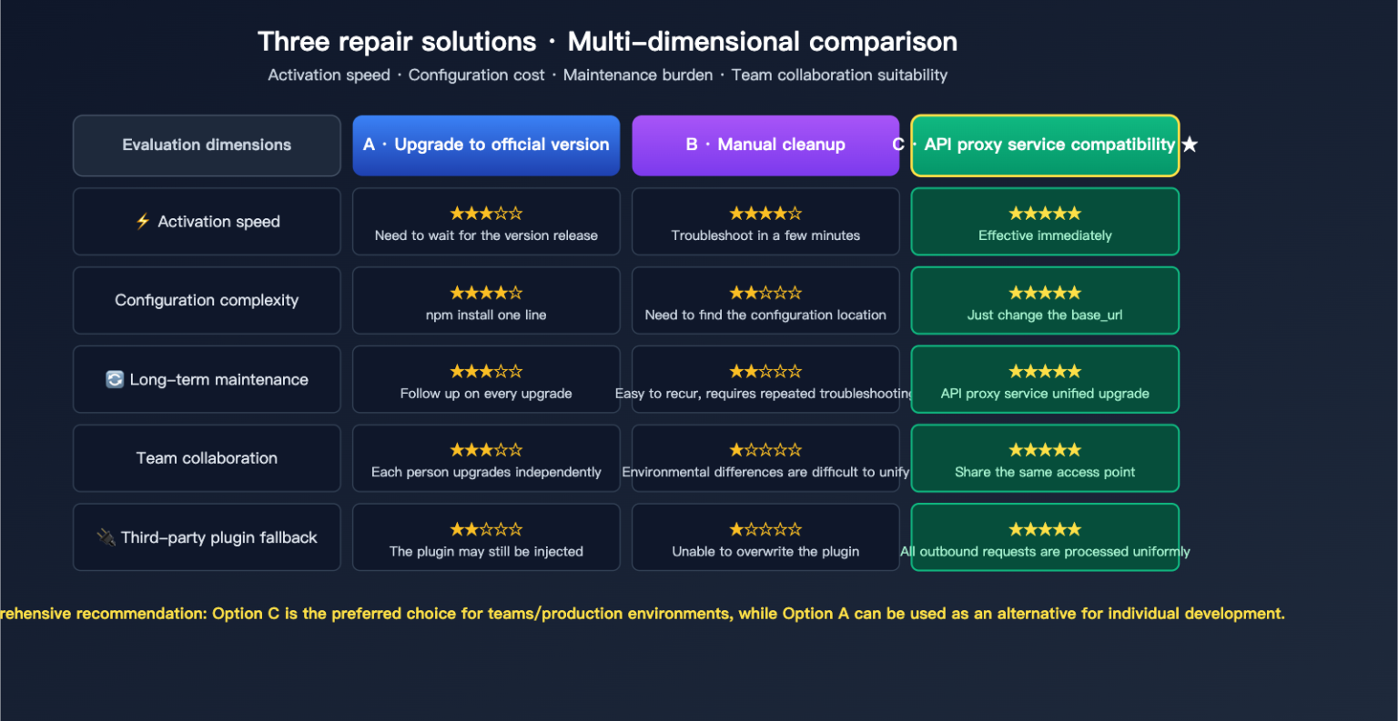 Claude Code 500 Error Complete Troubleshooting Guide: 6 Fixes and ...