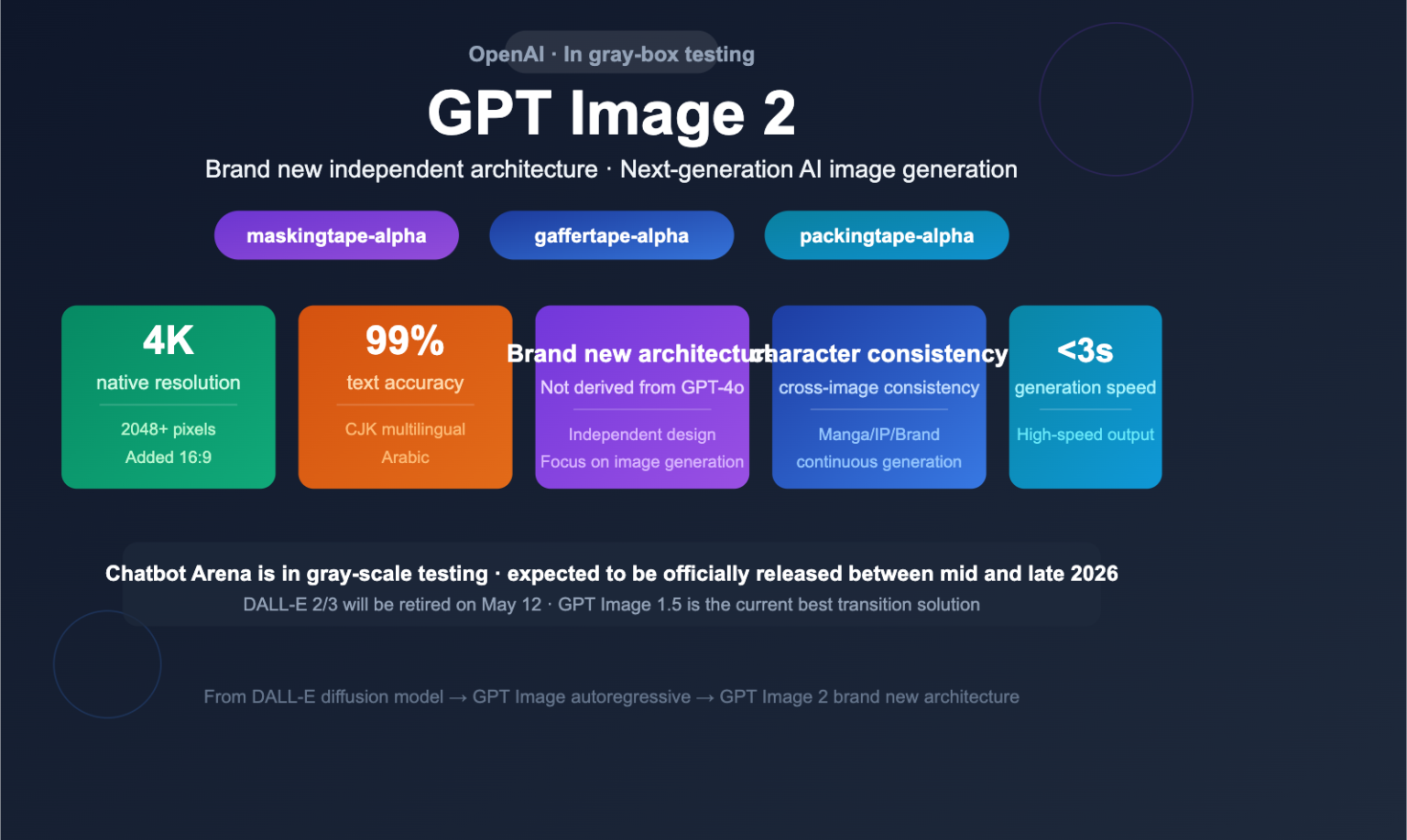 Summary of the latest GPT-Image-2 intelligence: 5 major capability ...