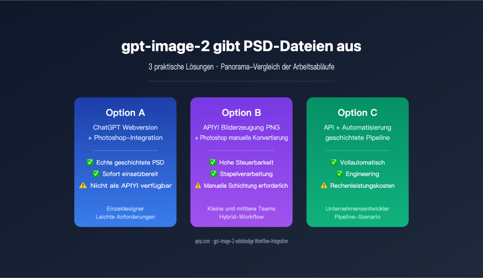 Tiefenanalyse des Codex Goal-Modus: 5 Schritte zur Aktivierung ...
