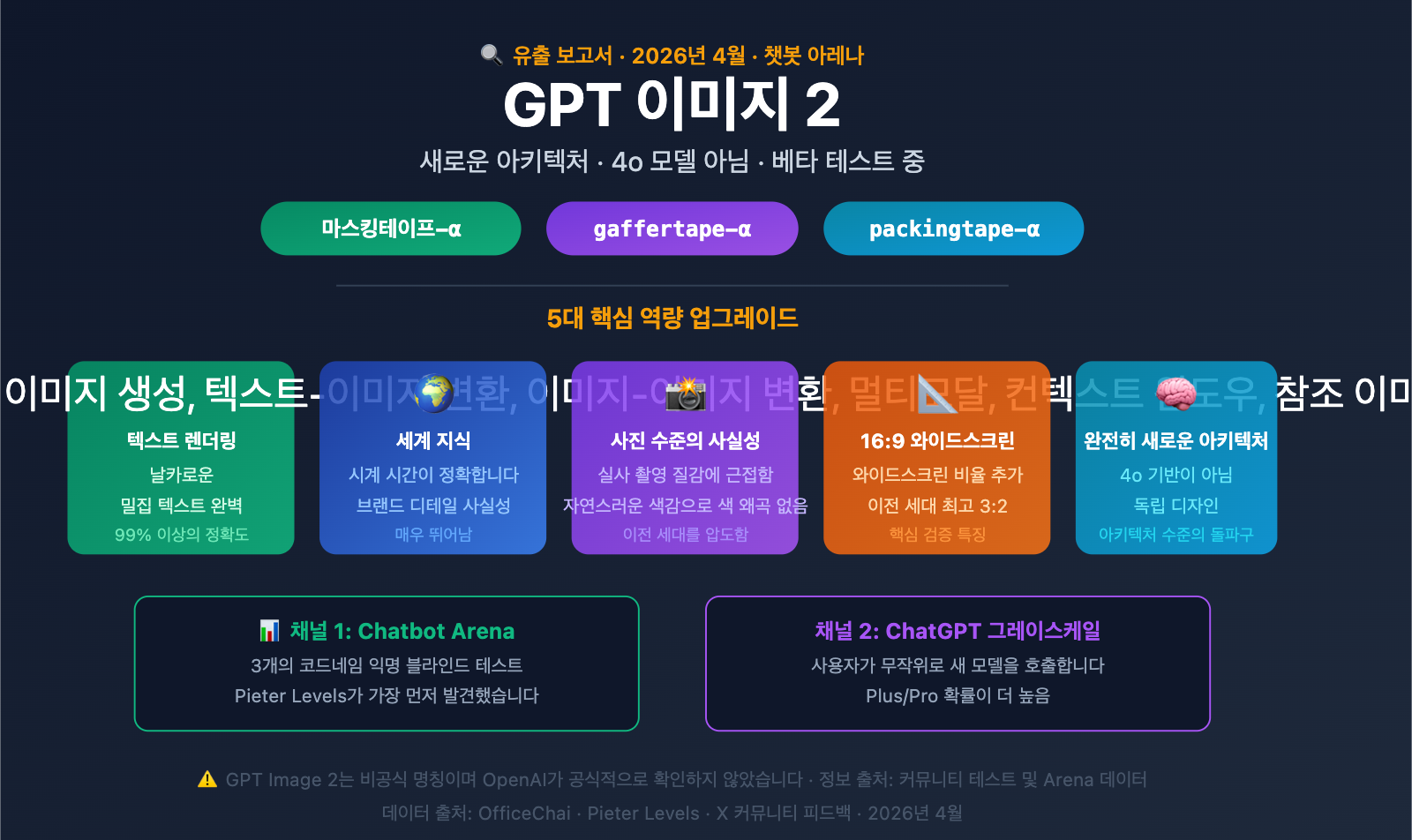 GPT Image 2 3 5 