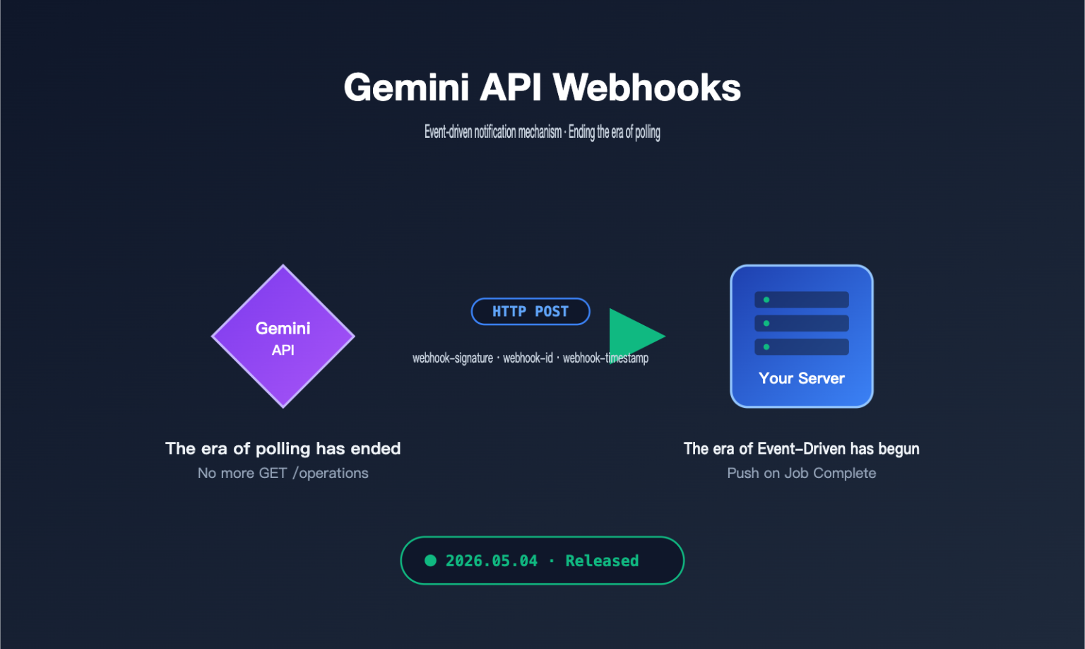 5 Methods to Resolve Gemini API Error High Demand 503 and Complete ...
